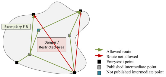 Does Free Route Implementation Influence Air Traffic Management System ...