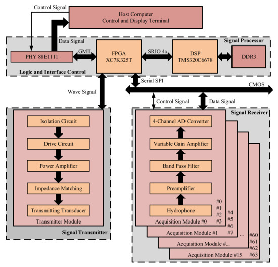 Design and Implementation of a Real-Time Multi-Beam Sonar System Based ...