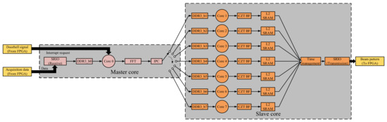 Design and Implementation of a Real-Time Multi-Beam Sonar System Based ...