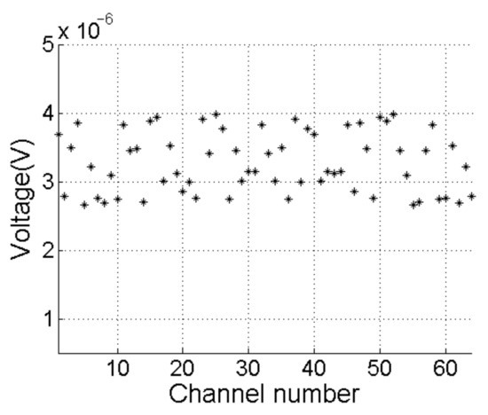 Sensors | Free Full-Text | Design and Implementation of a Real-Time ...