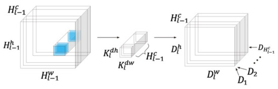 Sensors | Free Full-Text | Underwater Acoustic Target Recognition Based on Depthwise Separable ...