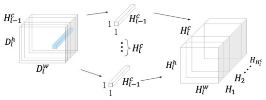 Sensors | Free Full-Text | Underwater Acoustic Target Recognition Based on Depthwise Separable ...
