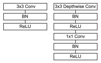 Sensors | Free Full-Text | Underwater Acoustic Target Recognition Based on Depthwise Separable ...