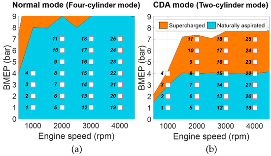 Minimization of Torque Deviation of Cylinder Deactivation Engine ...