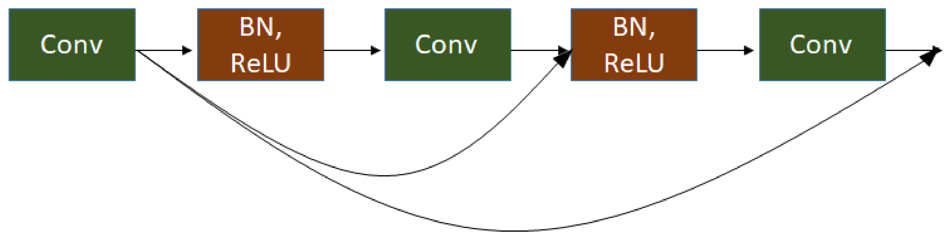Robust Iris Segmentation Algorithm In Non Cooperative Environments Using Interleaved Residual U Net