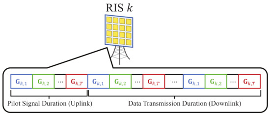 Physical-Layer Security Improvement with Reconfigurable Intelligent ...