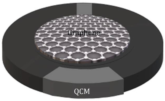 A Review on Functionalized Graphene Sensors for Detection of Ammonia