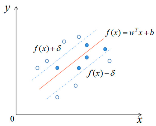 Embedded FBG Sensor Based Impact Identification of CFRP Using Ensemble Learning