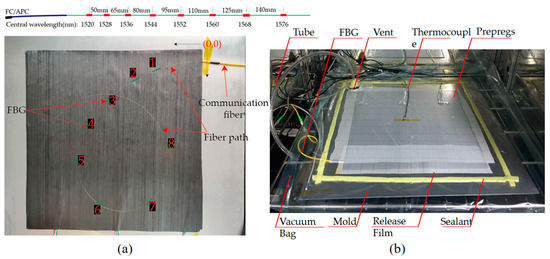 Embedded FBG Sensor Based Impact Identification of CFRP Using Ensemble Learning