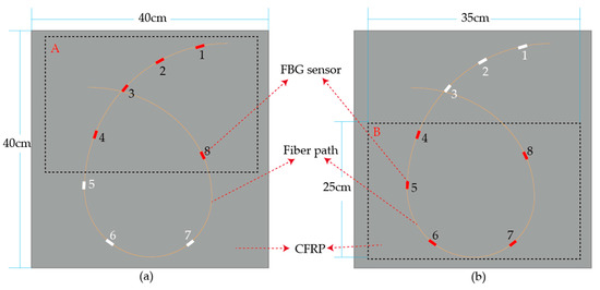 Embedded FBG Sensor Based Impact Identification of CFRP Using Ensemble Learning