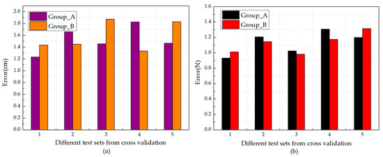 Embedded FBG Sensor Based Impact Identification of CFRP Using Ensemble Learning
