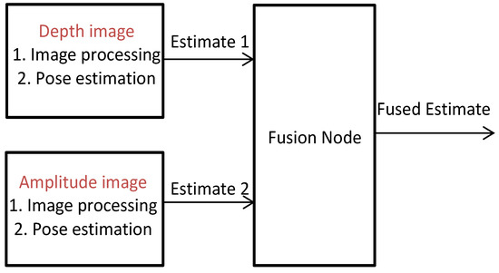 Sensors | Free Full-Text | Hardware-in-the-Loop Simulations with Umbra Conditions for Spacecraft ...
