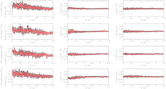 Sensors | Free Full-Text | Hardware-in-the-Loop Simulations with Umbra Conditions for Spacecraft ...