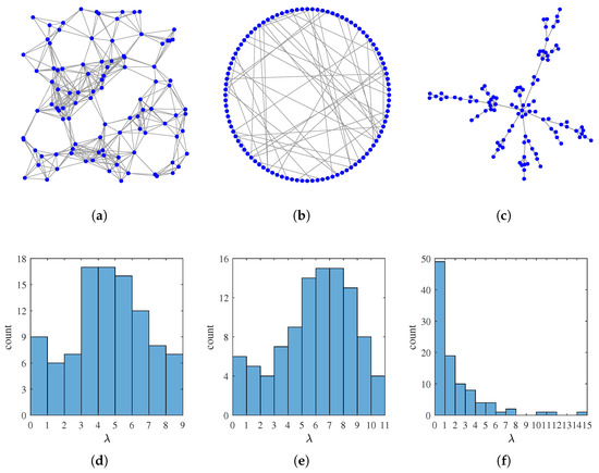 Sequential Sampling and Estimation of Approximately Bandlimited Graph ...