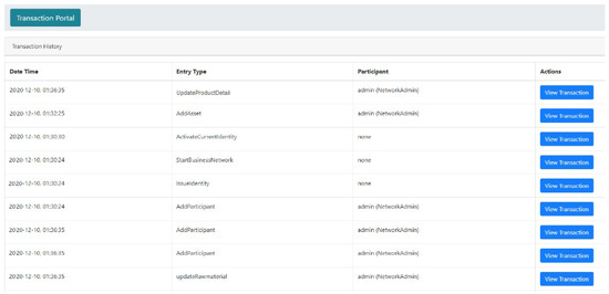 Sensors | Free Full-Text | Integration of Blockchain, IoT and Machine ...
