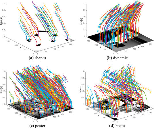 An Asynchronous Real Time Corner Extraction And Tracking Algorithm For