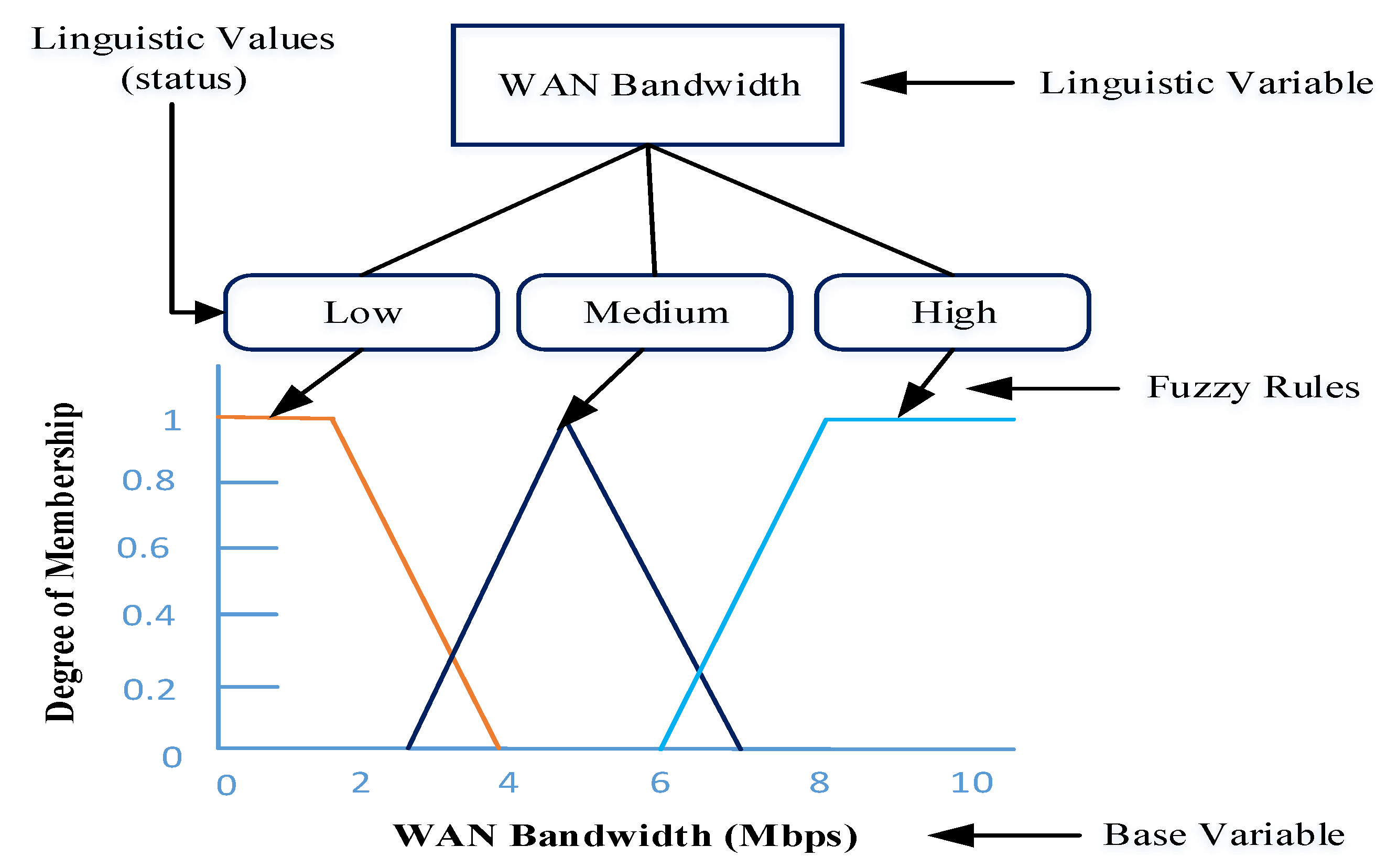 Fuzzy Decision-Based Efficient Task Offloading Management Scheme in Multi-Tier MEC-Enabled Networks