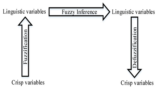 Fuzzy Decision-Based Efficient Task Offloading Management Scheme in Multi-Tier MEC-Enabled Networks
