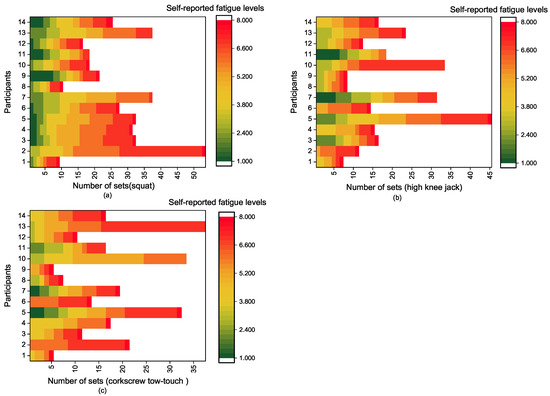 A Data-Driven Approach to Predict Fatigue in Exercise Based on Motion ...