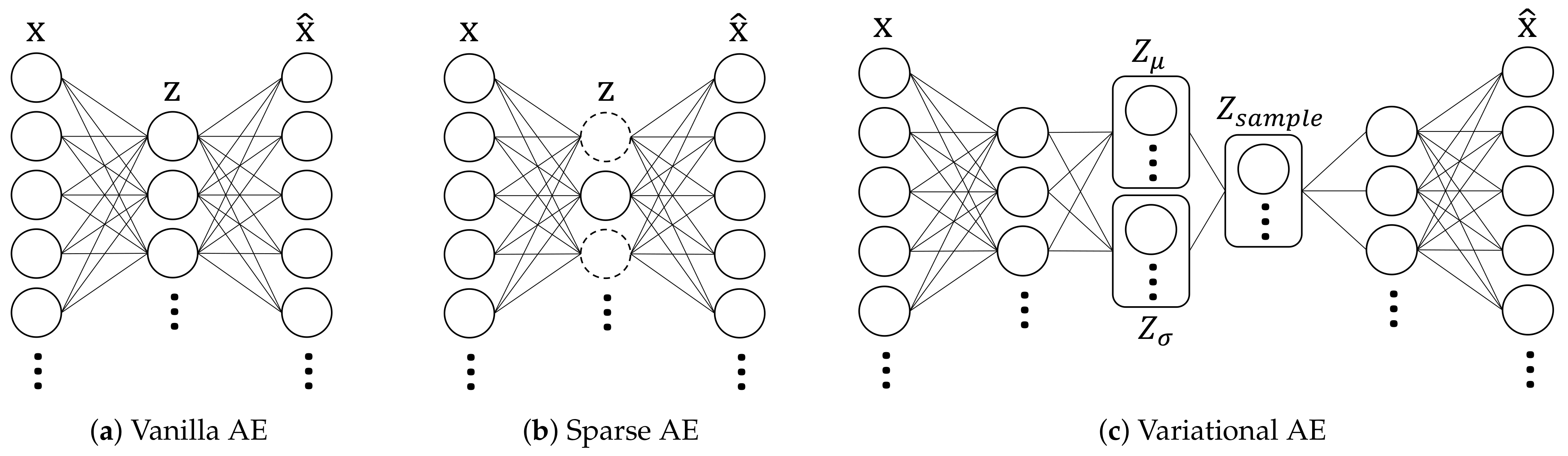 Frequency Selective Auto-Encoder for Smart Meter Data Compression