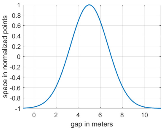 Sensors | Free Full-Text | A Game Theory-Based Approach for Modeling ...