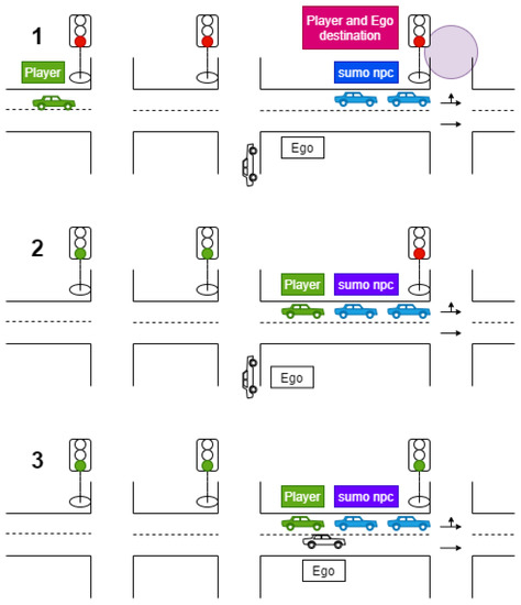 A Game Theory-Based Approach for Modeling Autonomous Vehicle Behavior ...