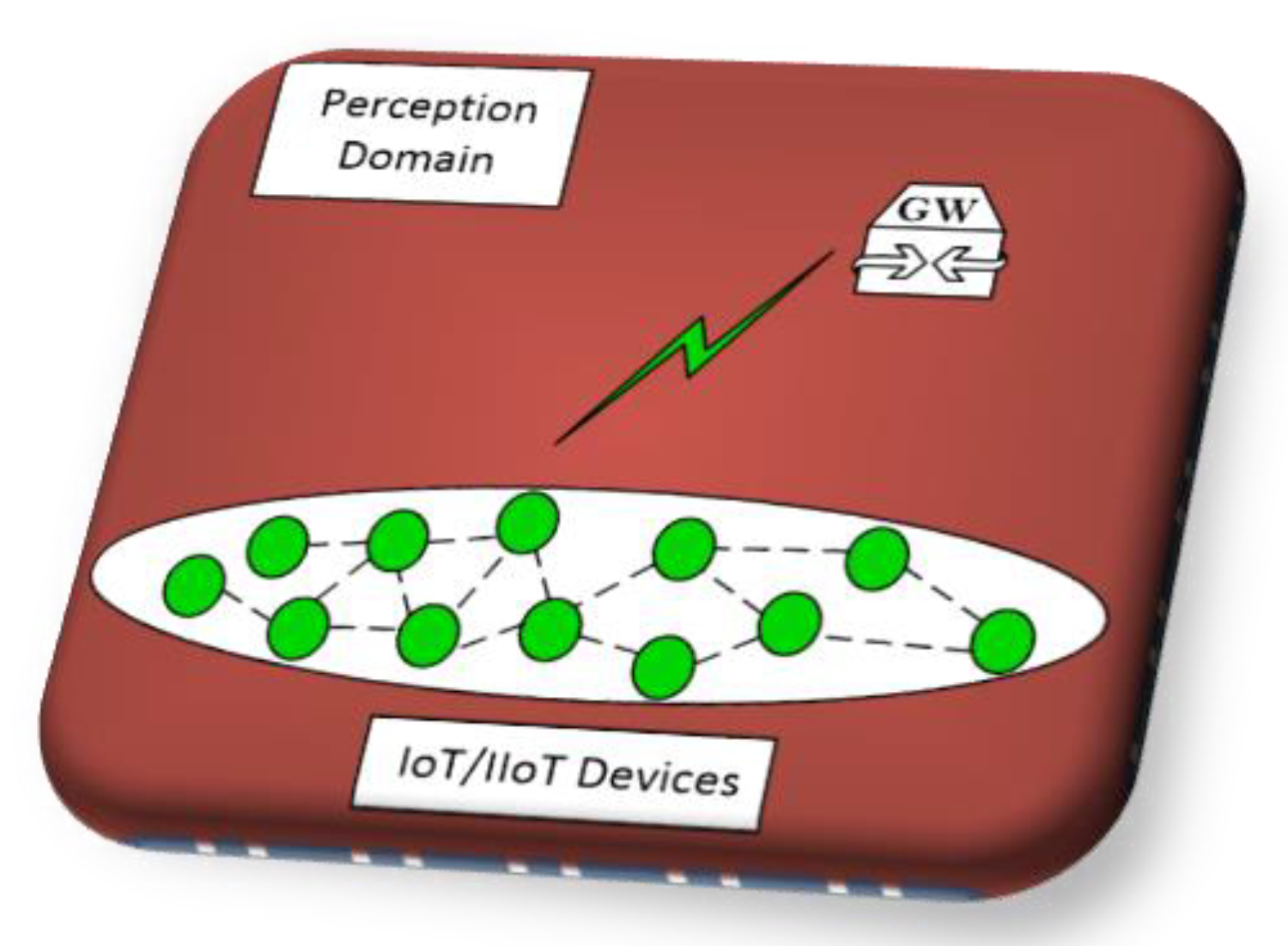 Generating Datasets for Anomaly-Based Intrusion Detection Systems in ...