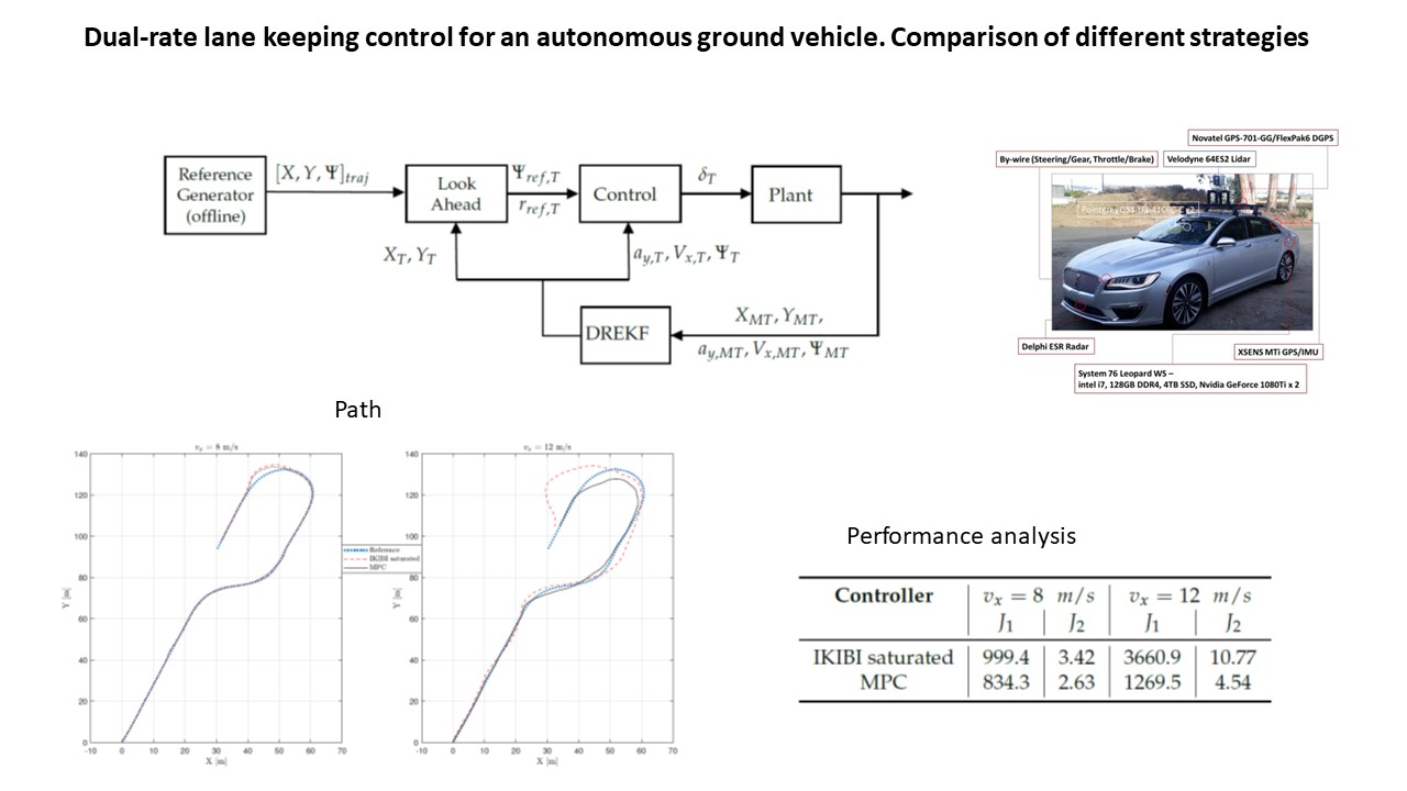 Sensors | Free Full-Text | Autonomous Ground Vehicle Lane-Keeping LPV ...