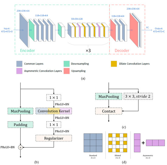 A Wearable Navigation Device for Visually Impaired People Based on the Real-Time Semantic Visual ...