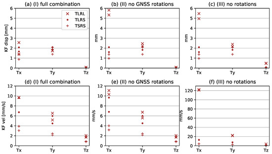 Sensors | Special Issue : Rotation Rate Sensors and Their Applications