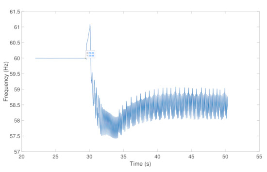 Vulnerability and Impact Analysis of the IEC 61850 GOOSE Protocol in ...