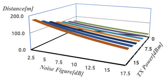 RF Transceiver for the Multi-Mode Radar Applications