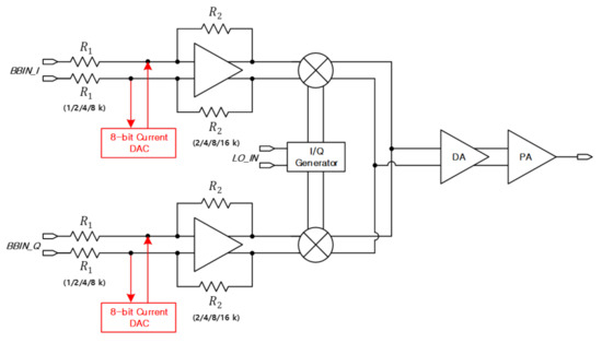 RF Transceiver for the Multi-Mode Radar Applications