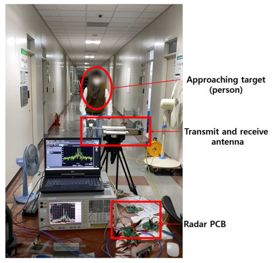 RF Transceiver for the Multi-Mode Radar Applications