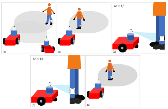 Sensors | Free Full-Text | Human-Robot Perception in Industrial ...