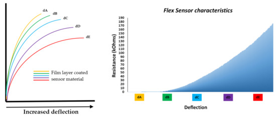 Review of Wearable Sensor-Based Health Monitoring Glove Devices for ...