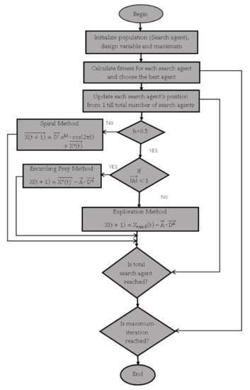 An Optimized Framework for Energy-Resource Allocation in a Cloud ...