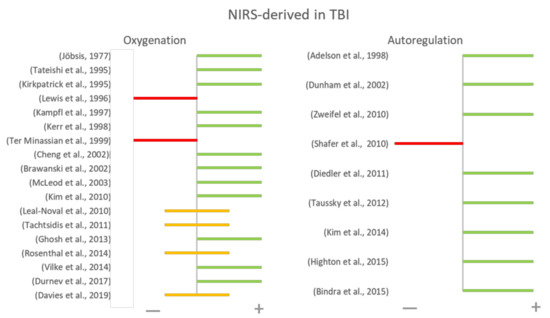 Near-Infrared Spectroscopy (NIRS) in Traumatic Brain Injury (TBI)