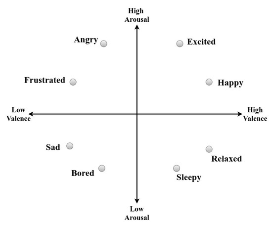 Real-Time Emotion Classification Using EEG Data Stream in E-Learning Contexts