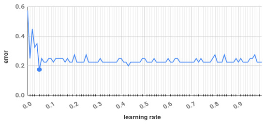 Real-Time Emotion Classification Using EEG Data Stream in E-Learning Contexts