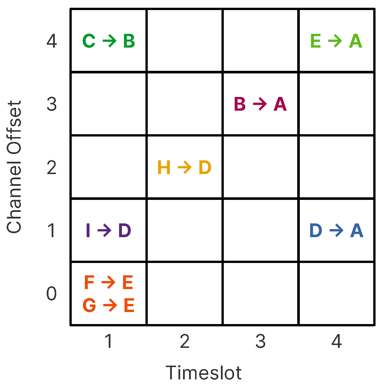 Distributed Channel Ranking Scheduling Function for Dense Industrial 6TiSCH Networks