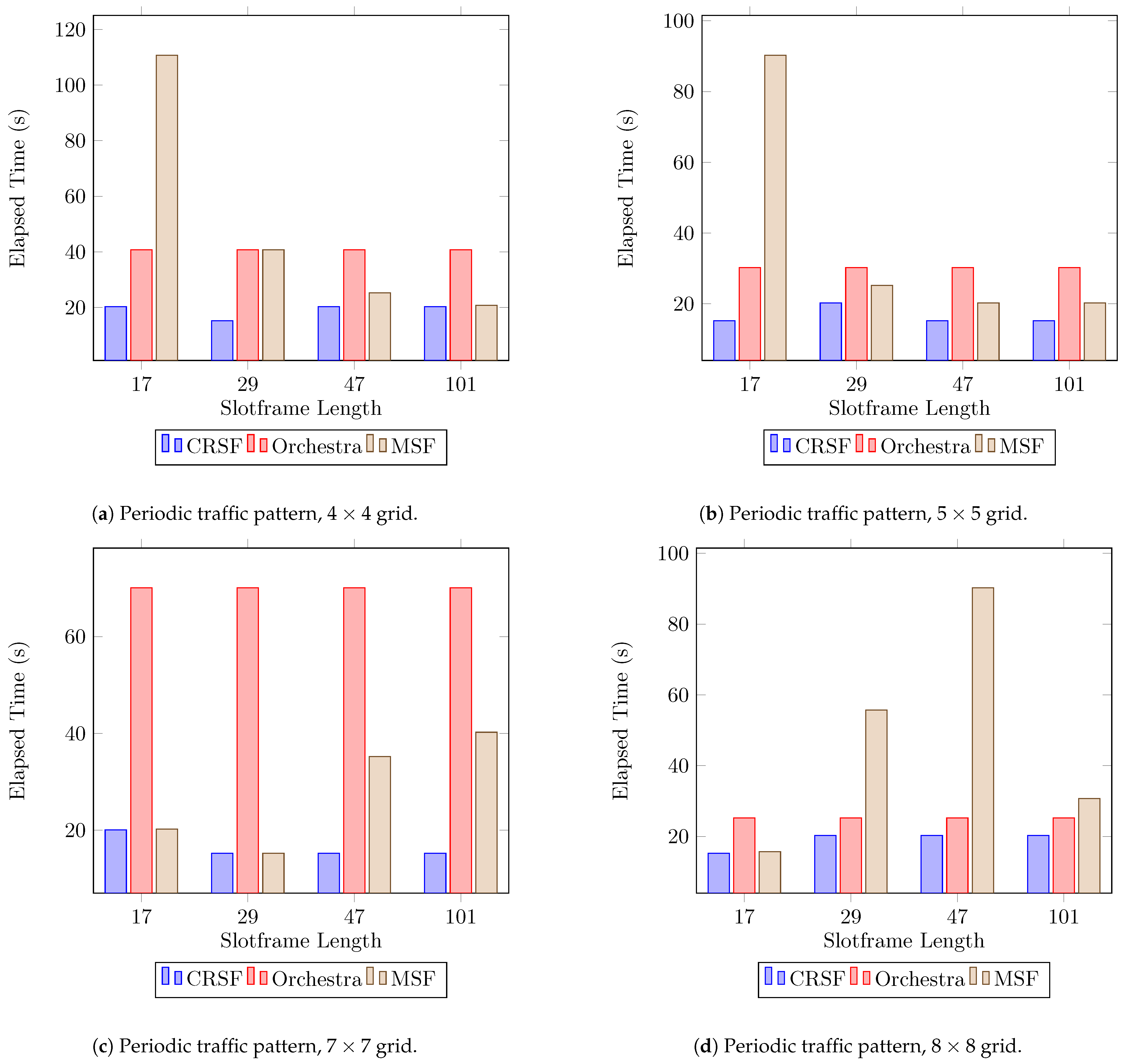 Distributed Channel Ranking Scheduling Function for Dense Industrial 6TiSCH Networks
