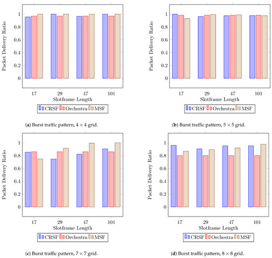 Distributed Channel Ranking Scheduling Function for Dense Industrial 6TiSCH Networks