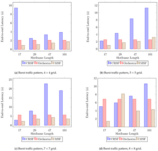 Distributed Channel Ranking Scheduling Function for Dense Industrial 6TiSCH Networks