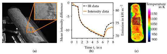 Adapted Fringe Projection Sequences for Changing Illumination ...