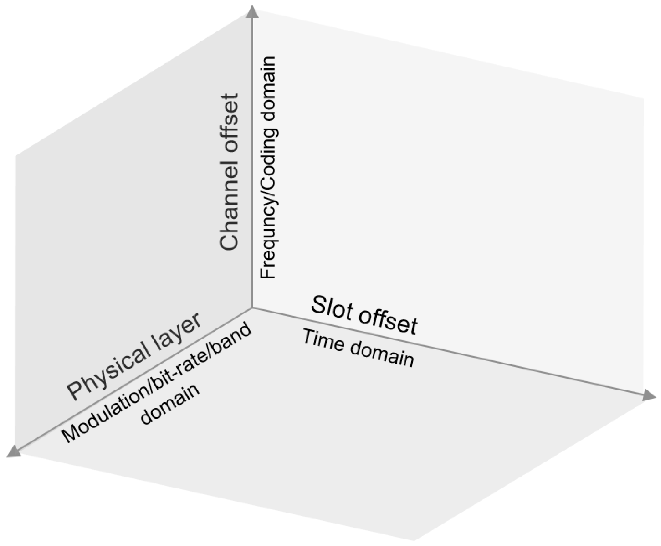 6DYN : 6TiSCH with Heterogeneous Slot Durations