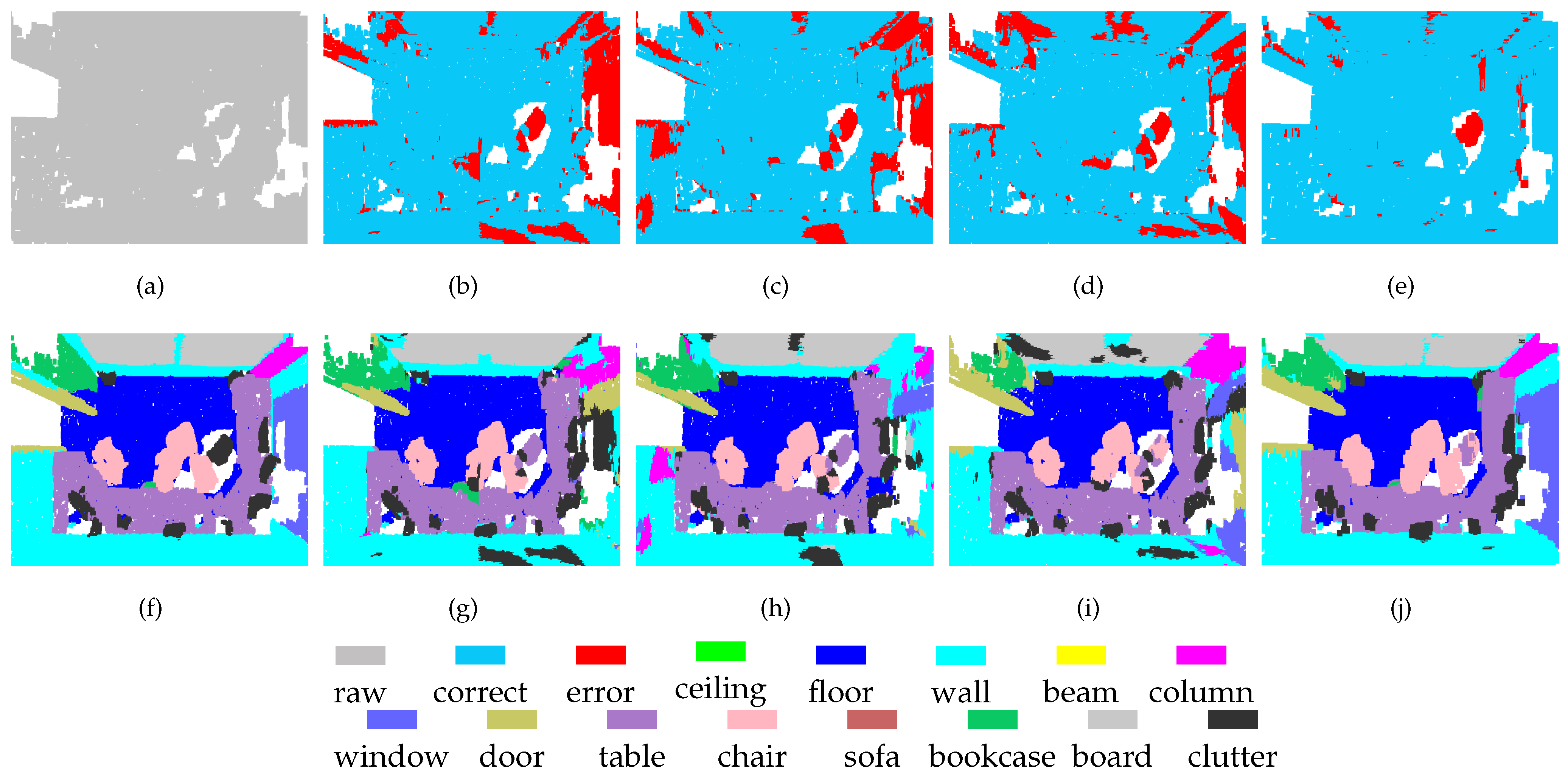 Point Cloud Semantic Segmentation Network Based on Multi-Scale Feature Fusion