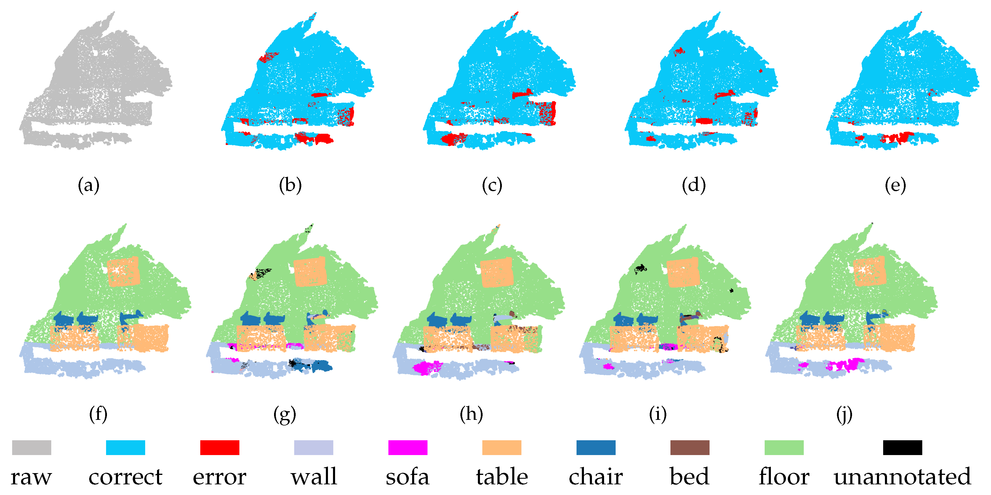 Point Cloud Semantic Segmentation Network Based on Multi-Scale Feature ...
