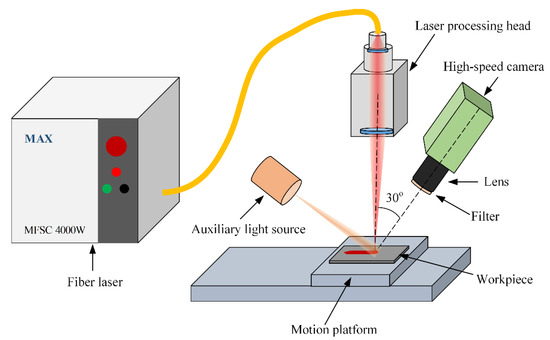 Multi-Output Monitoring of High-Speed Laser Welding State Based on Deep ...