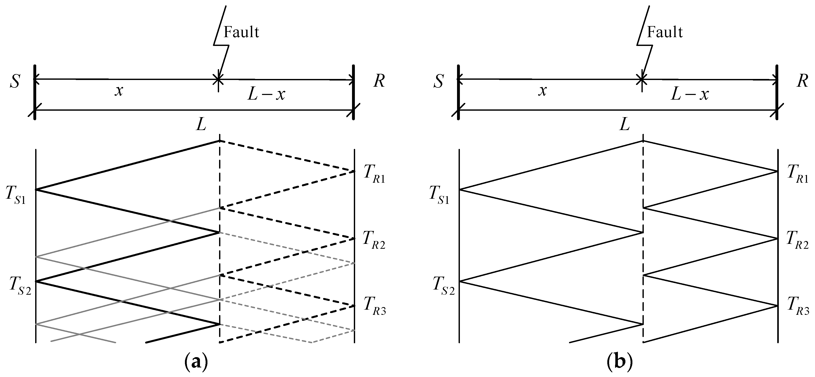 Sensors | Free Full-Text | A Novel Pix2Pix Enabled Traveling Wave-Based ...